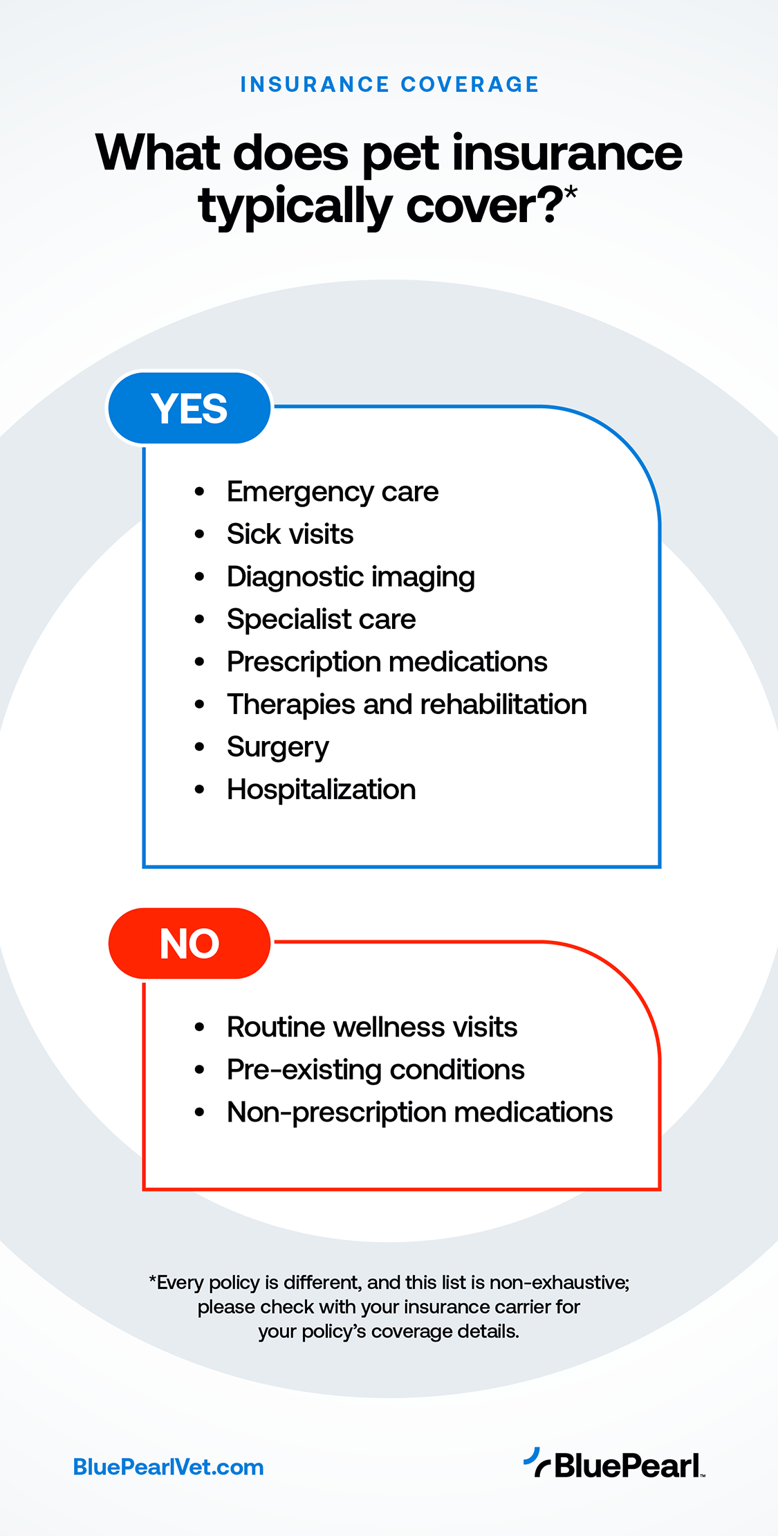 How to Use Pet Insurance for Veterinary Emergencies - BluePearl Pet ...